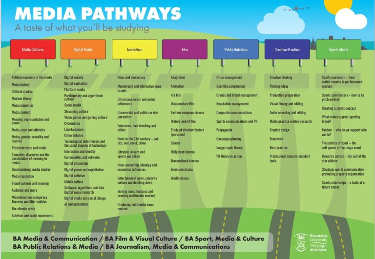 Refreshed Pathways infographic adds new dimensions to media and ...